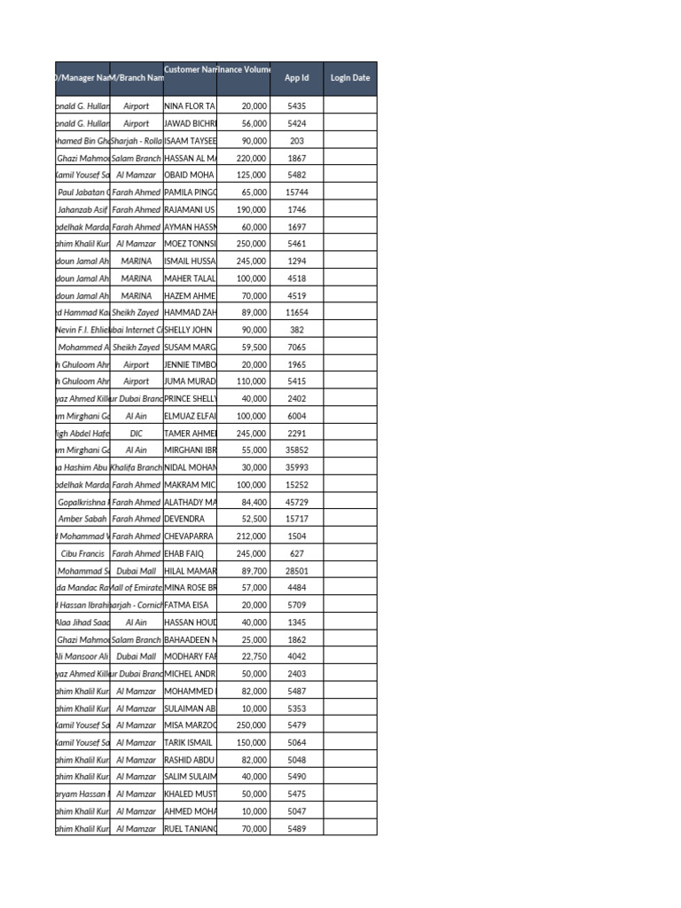 Financial Transactions Overview | PDF