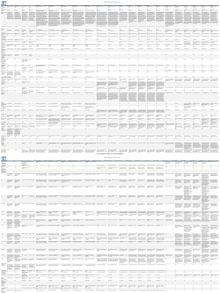 (MRI Systems) Comparison Charts - MRI Wide Bore Systems | PDF ...
