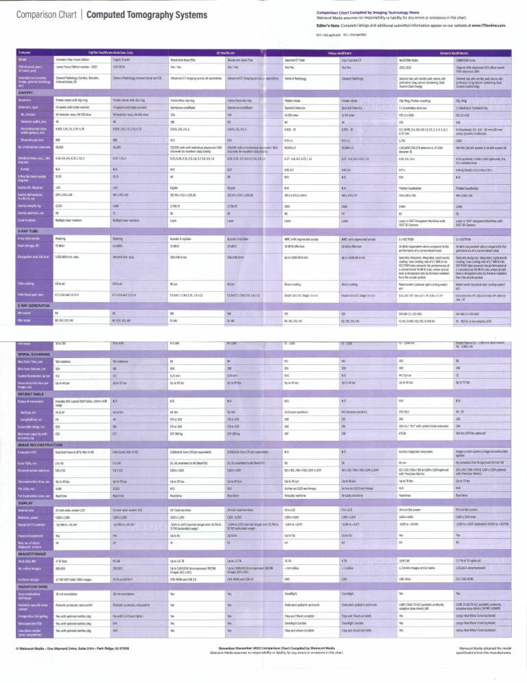 【Confidential】【RSNA2022】 ITN Computed Tomography systems comparison ...