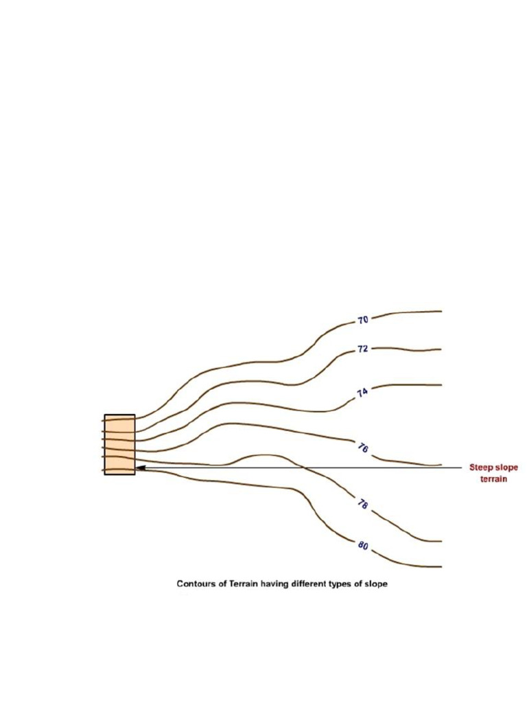 15 Principal Characteristics of Contour Line | PDF