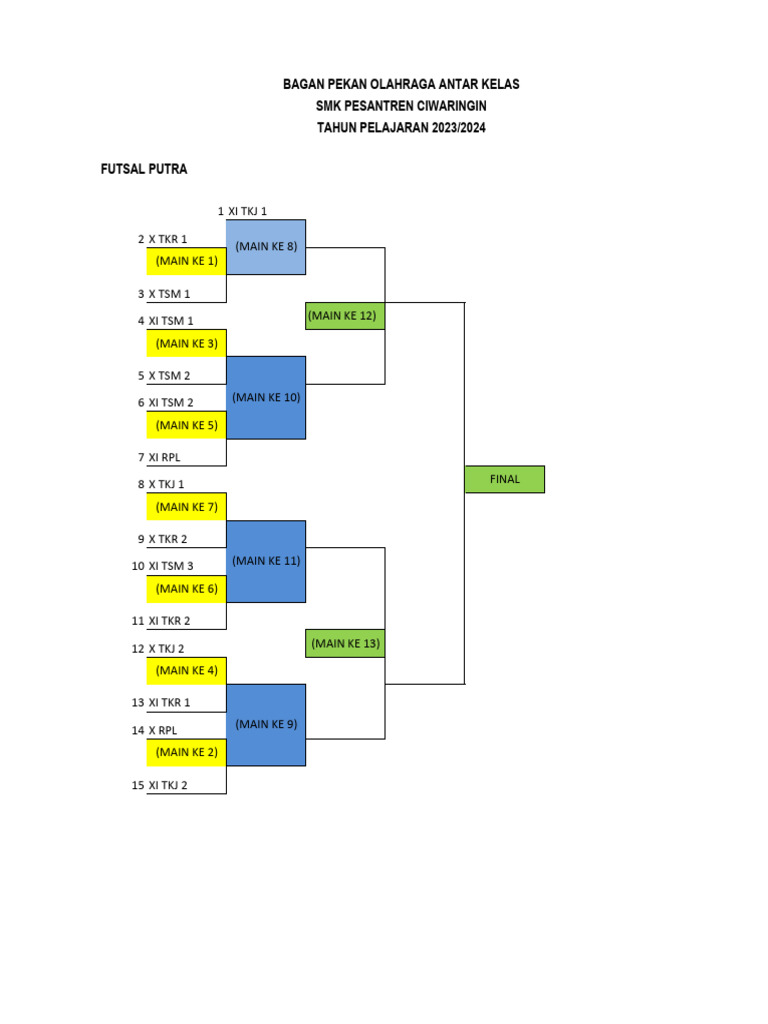 Bagan Futsal Putra Smkp 2024 | PDF