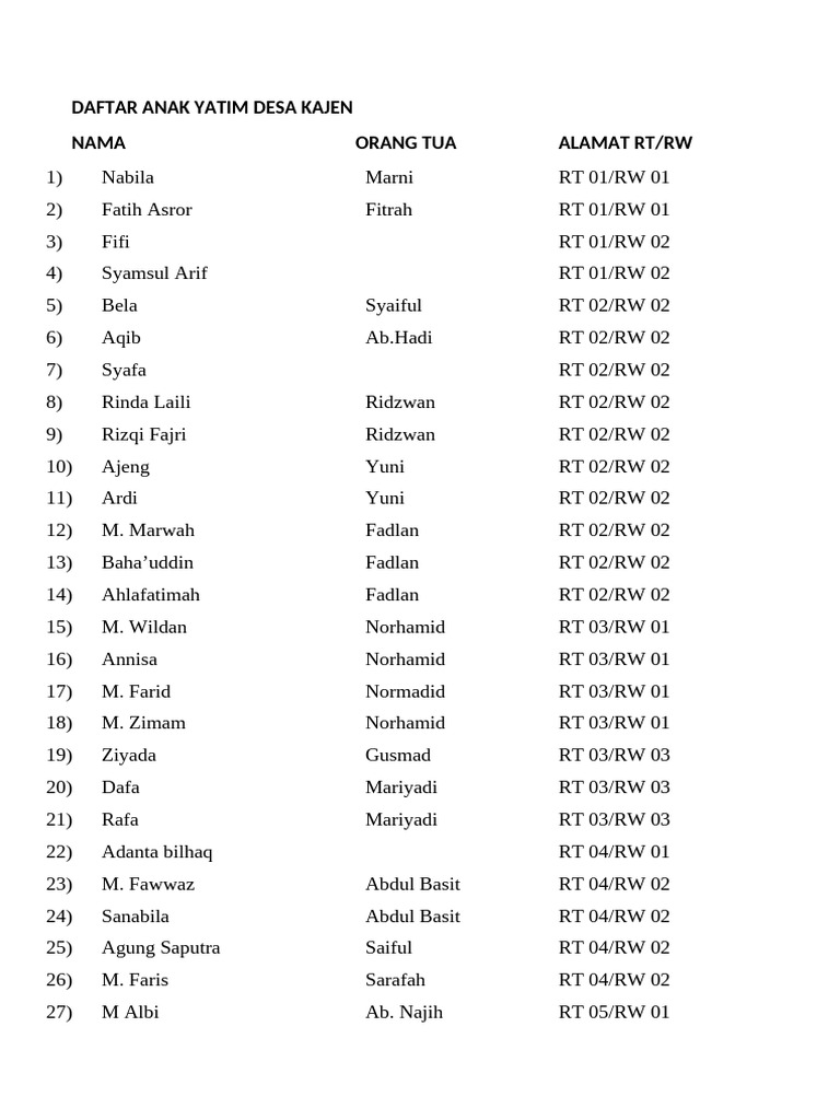 Data Anak Yatim | PDF