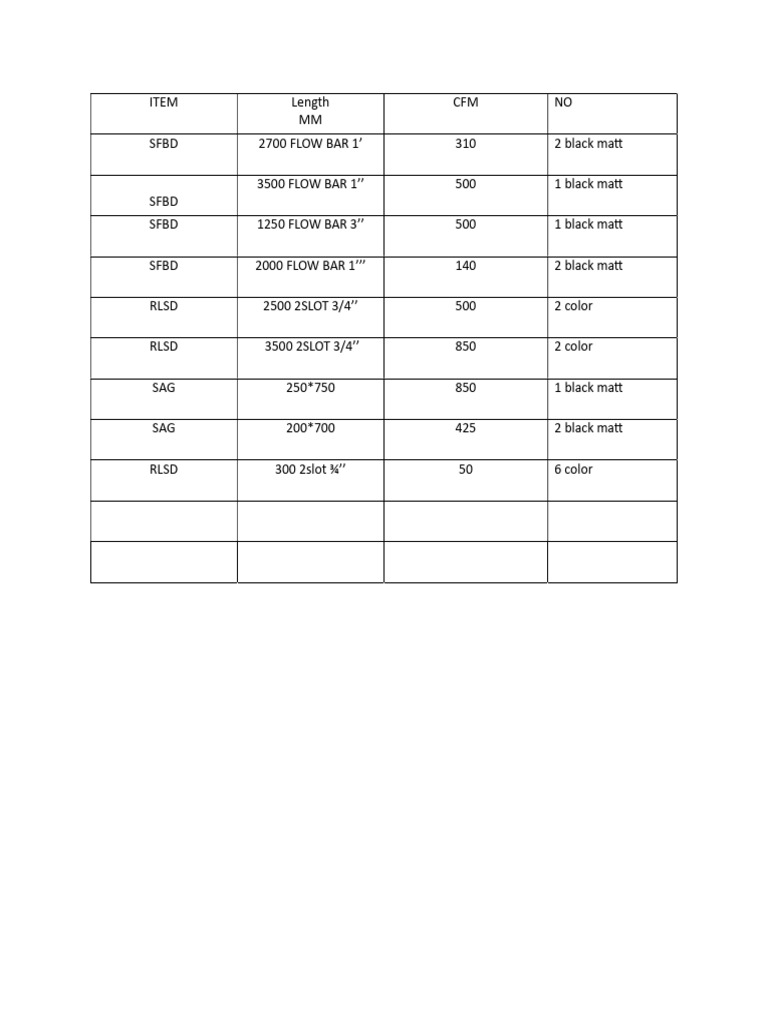 Flow Bar and Slot Specifications List | PDF