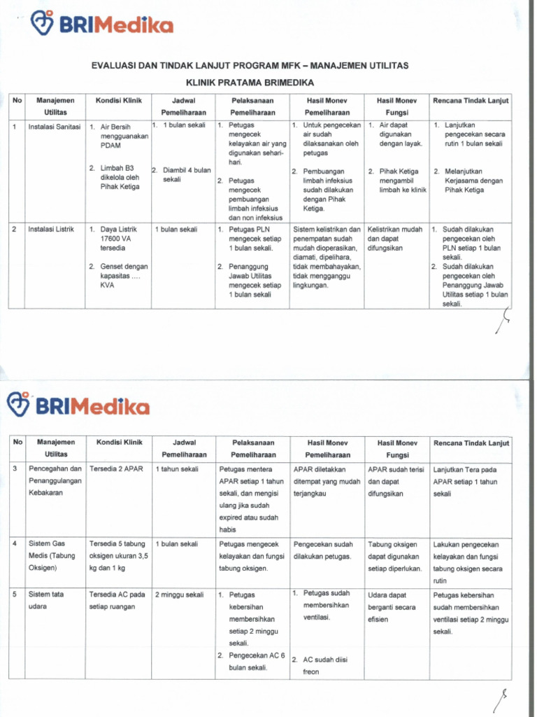1.3 Ep 2 Monitoring Dan Evaluasi Pelaksanaan Kegiatan MFK | PDF