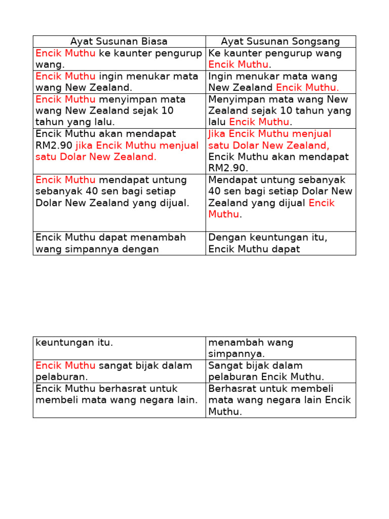 Ayat Susunan Biasa | PDF