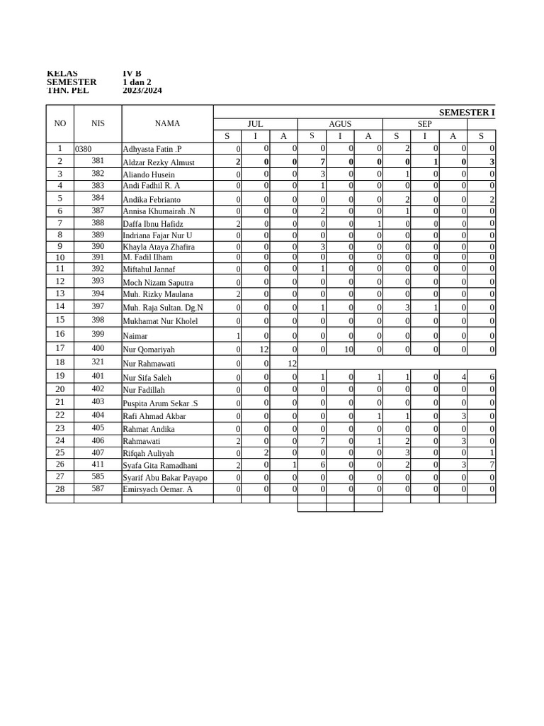 Rekapan Absen 1 Tahun | PDF