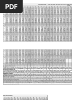 National Pay Scale 2015, Bangladesh | PDF | Salary | Lieutenant
