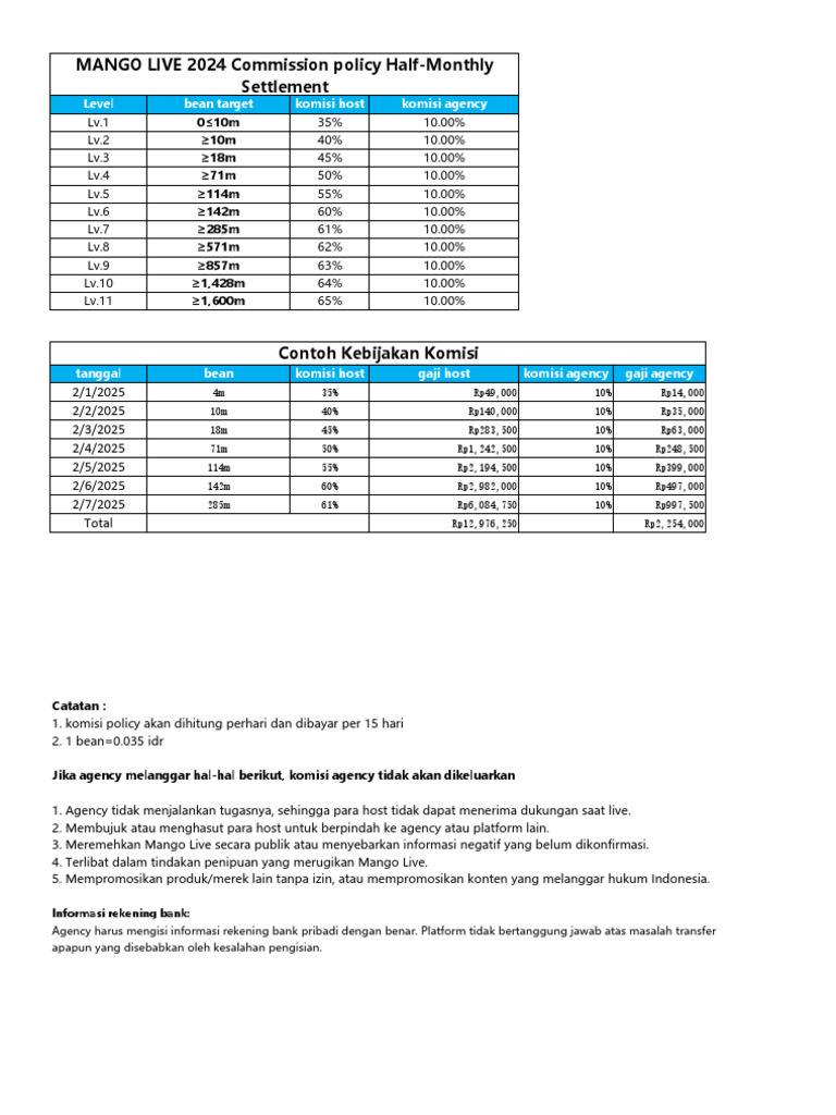 MANGO LIVE 2024 Commission Policy Half-Monthly Settlement | PDF