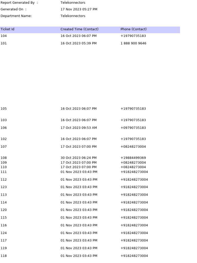 Telekonnectors Call Log Report | PDF