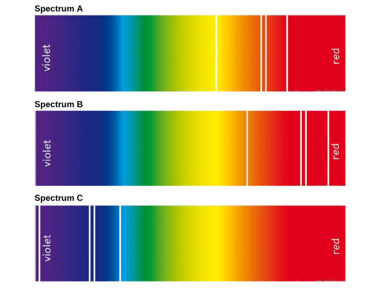 Comparative Analysis of Spectrums A, B, C | PDF
