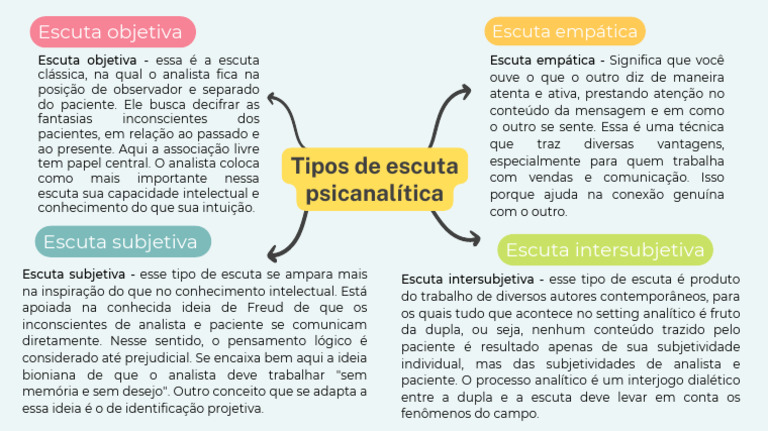Tipos de Escuta na Psicanálise | PDF
