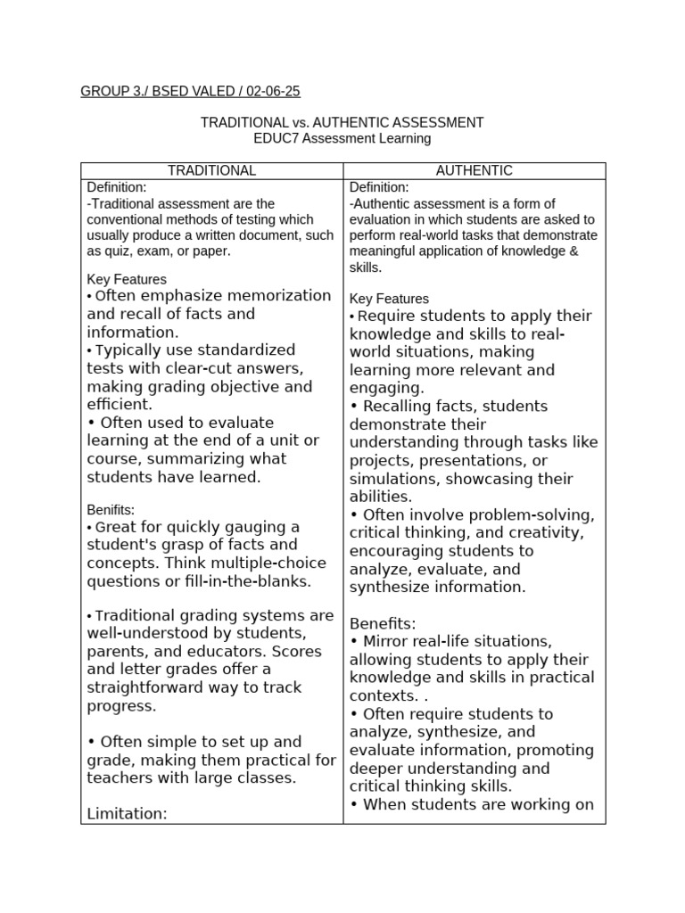 Traditional Vs Authentic Assessment | PDF | Educational Assessment ...