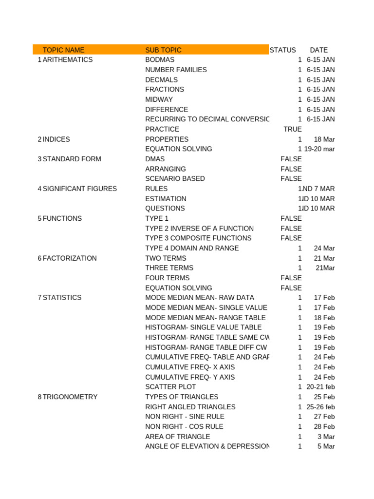 Comprehensive Math Study Guide | PDF | Shape | Sphere