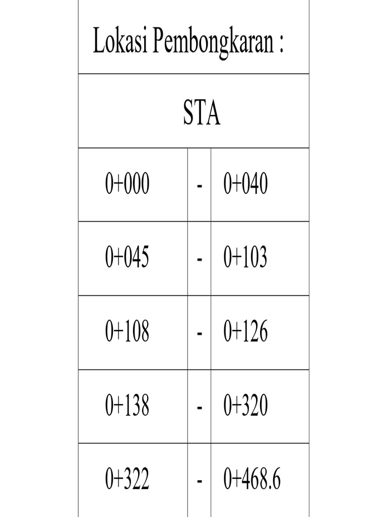Pem Bong Karan | PDF