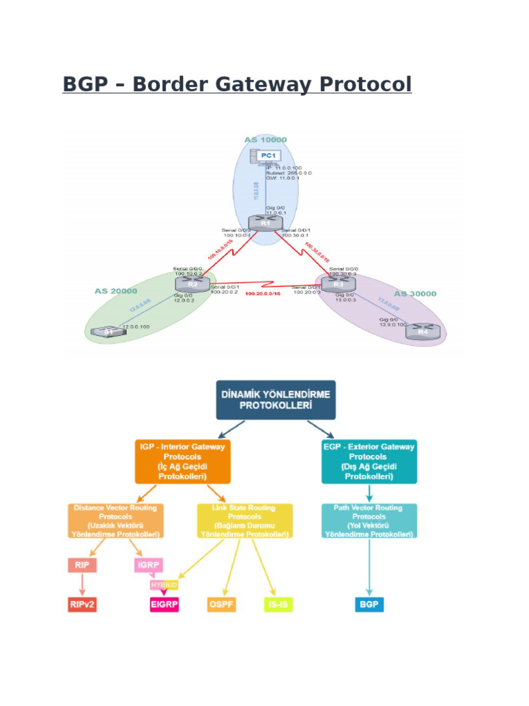 EGP - Exterior Gateway Protocols BGP - Border Gateway Protocol | PDF
