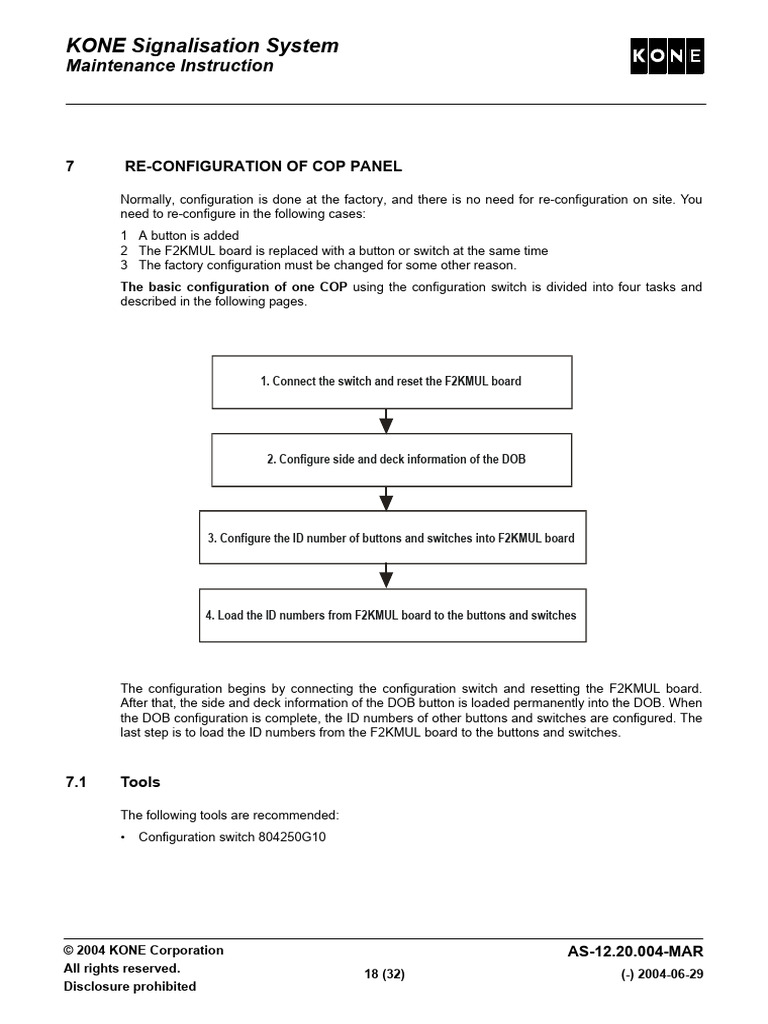 Re-Configuration of COP Panel | PDF | Computer Engineering | Manufactured Goods