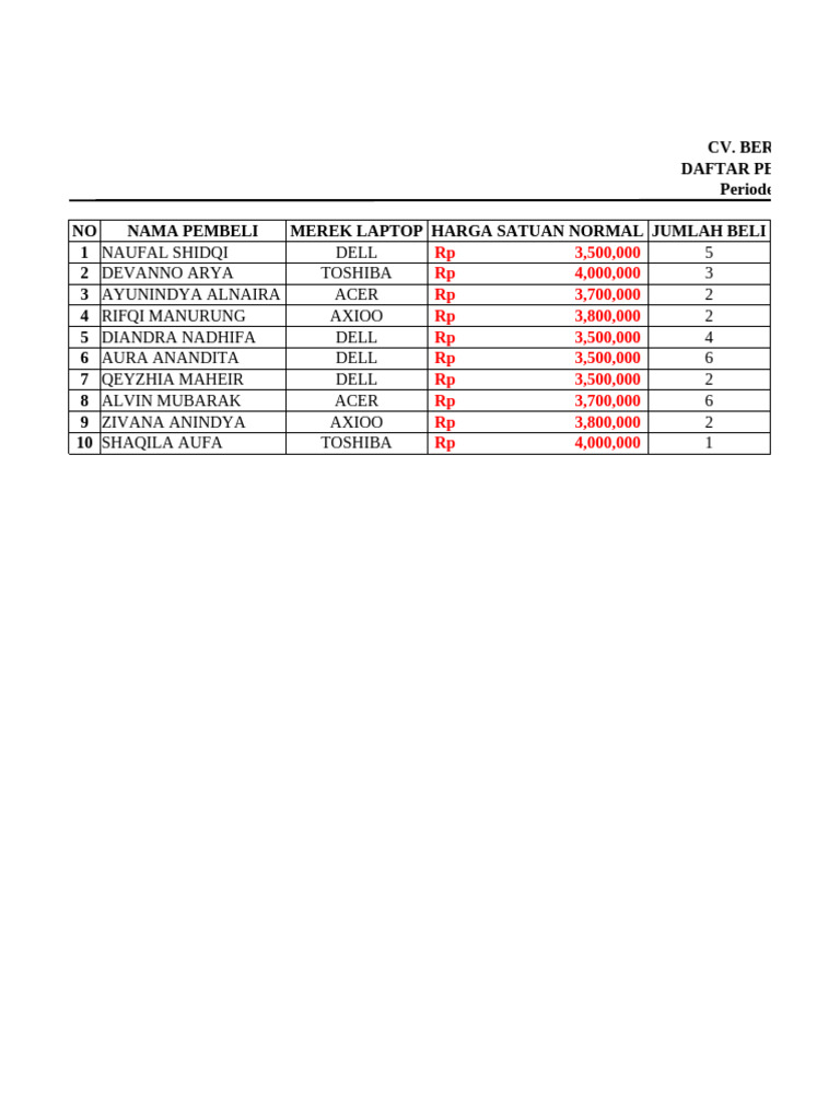 Tugas Projeck Sah Reezki Akbar Nasution SI 1K | PDF