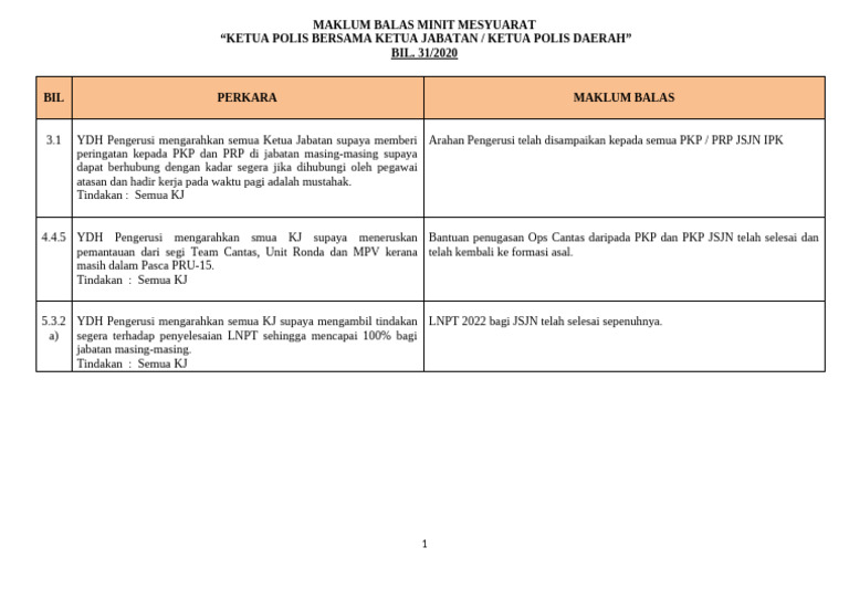 Mbalas Mesy KJKPD JSJN 22 | PDF