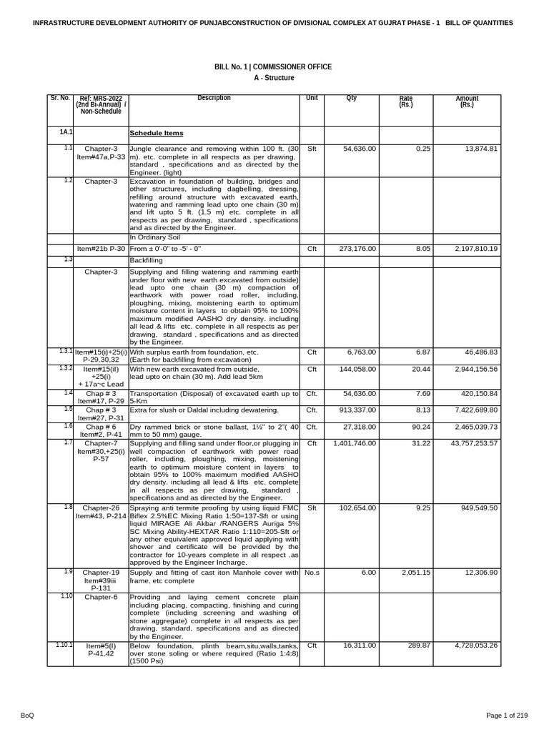 Schedule Items: Sr. No. Description Unit Qty Ref: MRS-2022 (2nd Bi-Annual) / Non-Schedule Rate ...