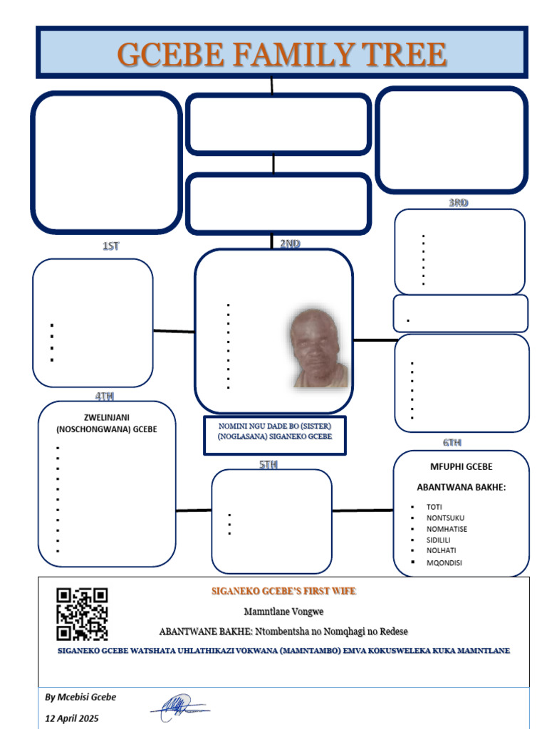 Gcebe Family Tree Updated | PDF