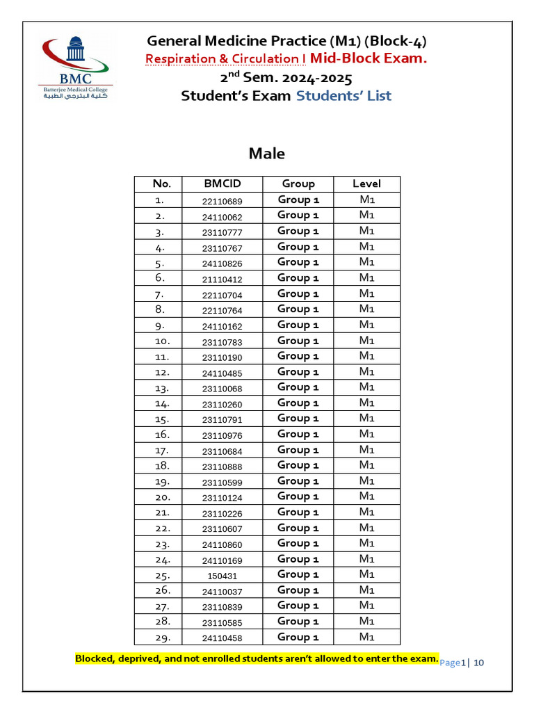 M1 RC I - Mid-Block Group List | PDF