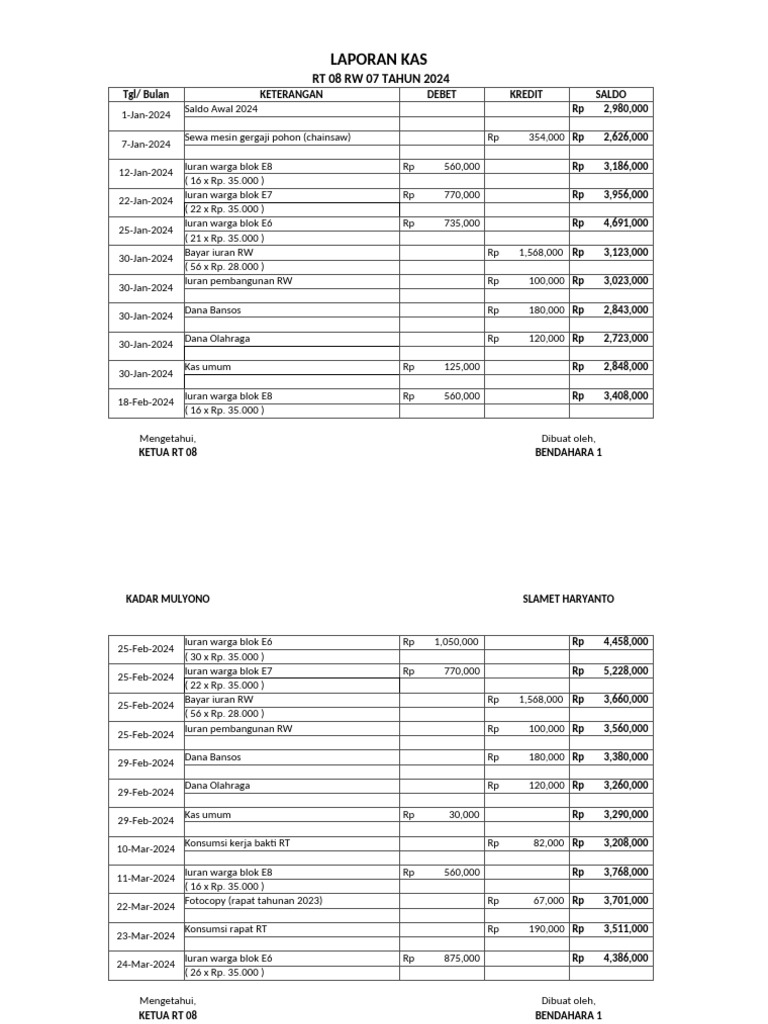 Laporan Kas RT 08 RW 07 2024 | PDF