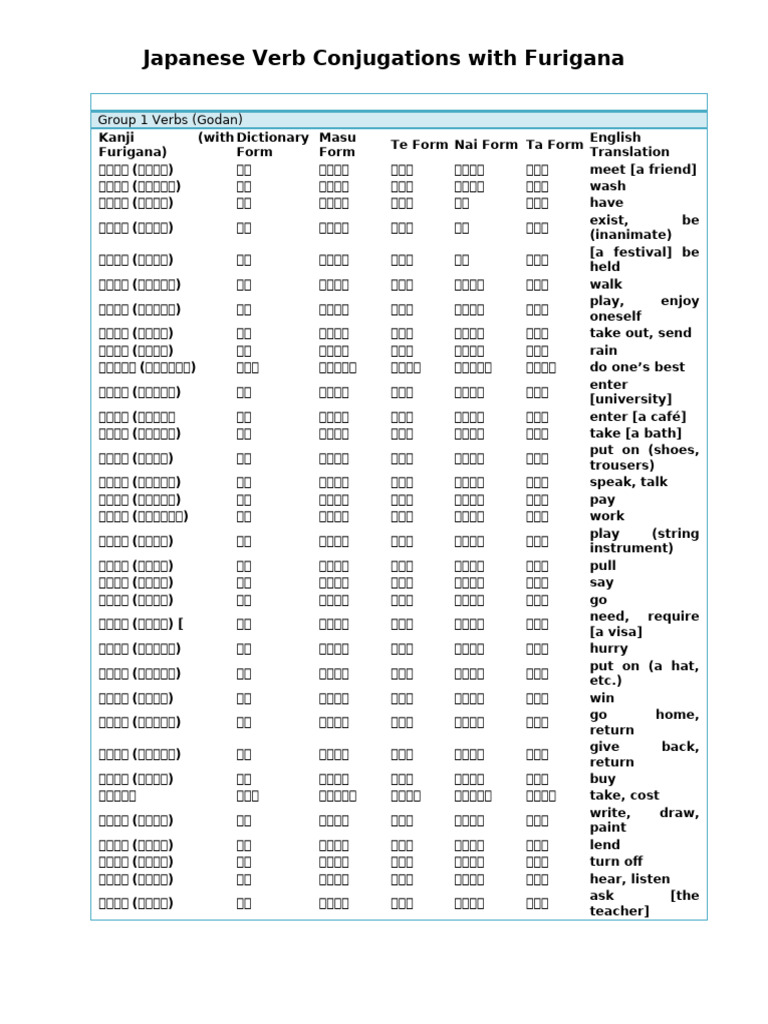 Japanese Verb Conjugations With Furigana | PDF