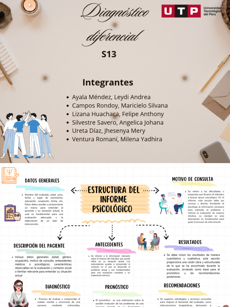 Organizador Grafico Conceptual Doodle Multicolor | PDF | Sicología ...