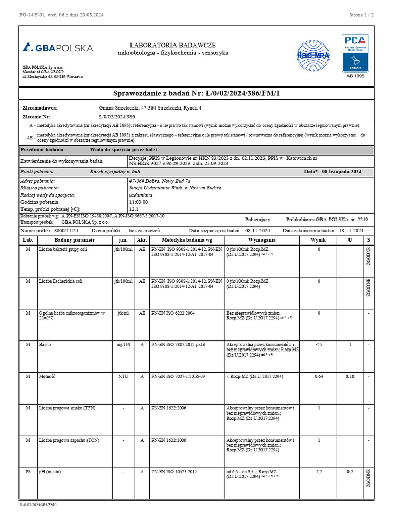 Sprawozdanie Z Badań Wody Uzdatnionej NR Ł - 0 - 02 - 2024 - 386 - FM - 1 | PDF