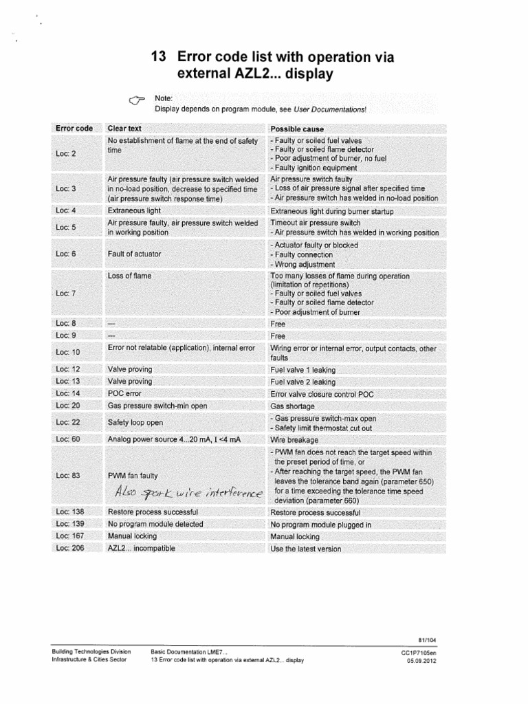 Siemens Lock Codes 2 | PDF