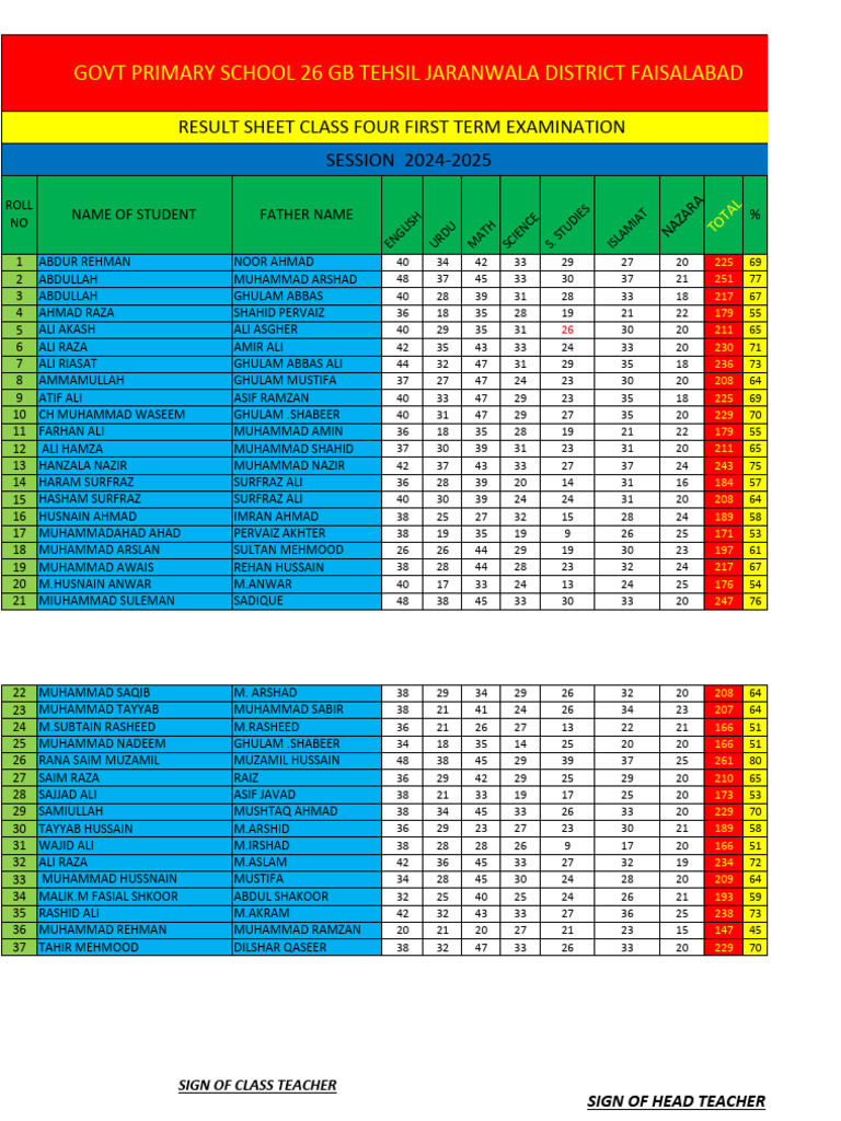 RESULT SHEET CLASS four ANNUAL EXAM 2023-1 | PDF