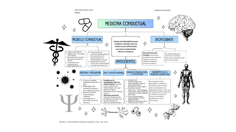Mapa Conceptual Medicina Conductual | PDF | Comportamiento | Sicología