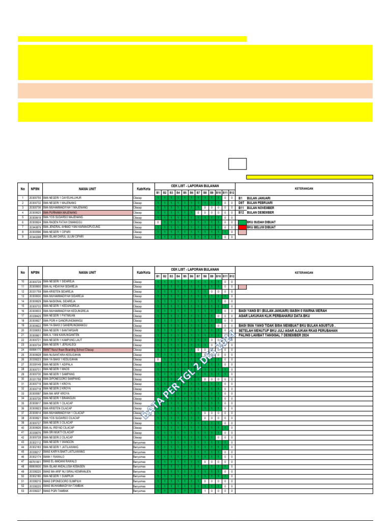 DATA PROGRES PEMBUATAN BKU BOS REGULER SMA TH 2024 | PDF