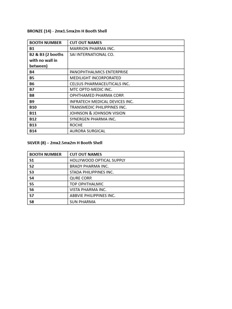 Booth Assignments for Pharma Expo | PDF