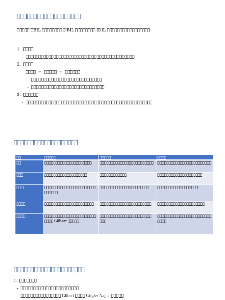 TBIL、DBIL水平升高结果分析 | PDF