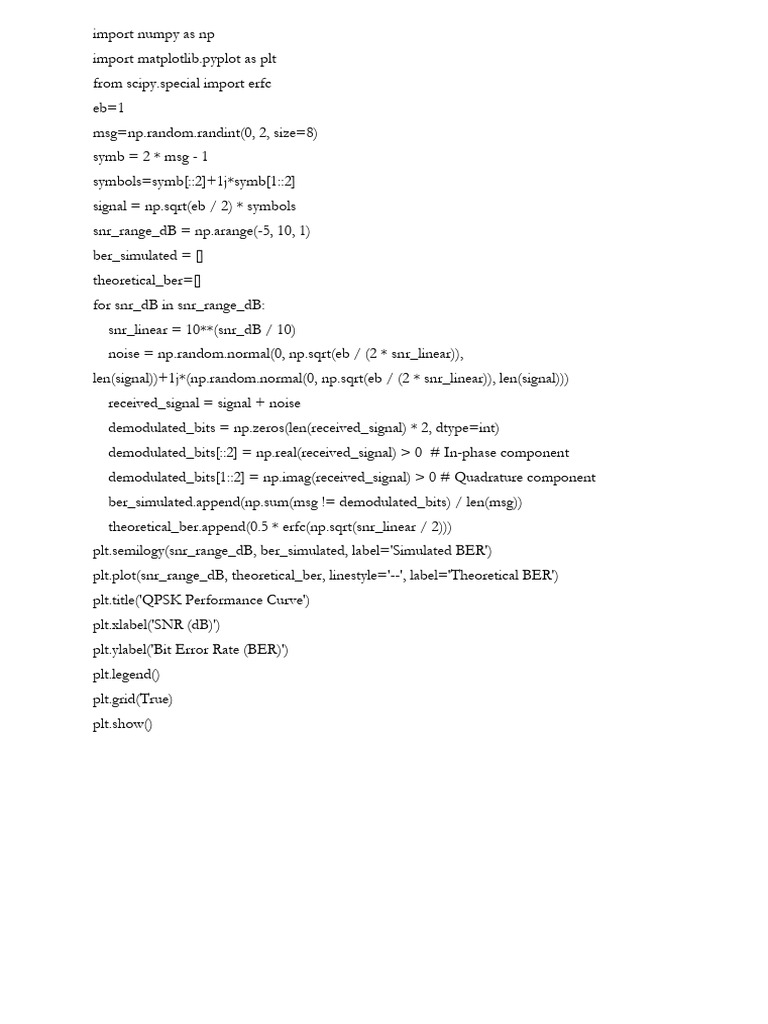QPSK Without DEF | PDF