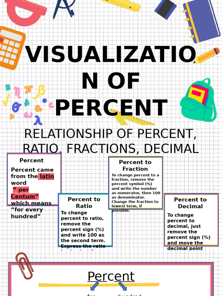 VISUALIZATION OF PERCENT Brian Cabelin | PDF | Percentage | Elementary ...