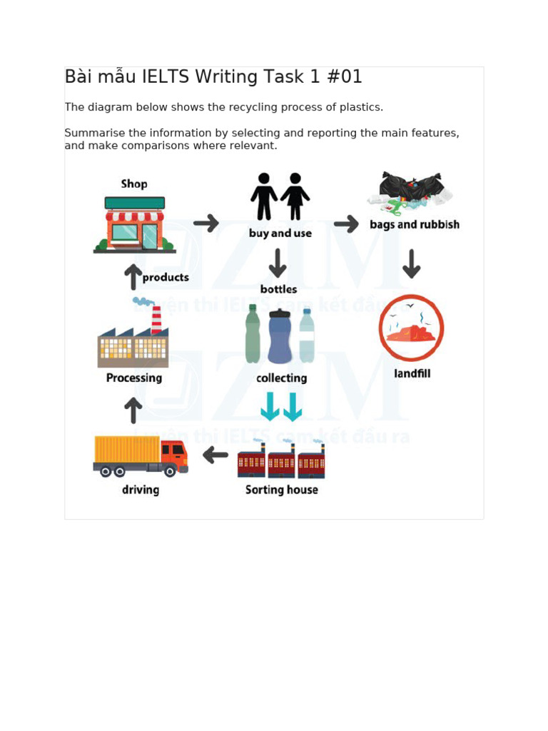Bài mẫu IELTS Writing Task 1 homework | PDF