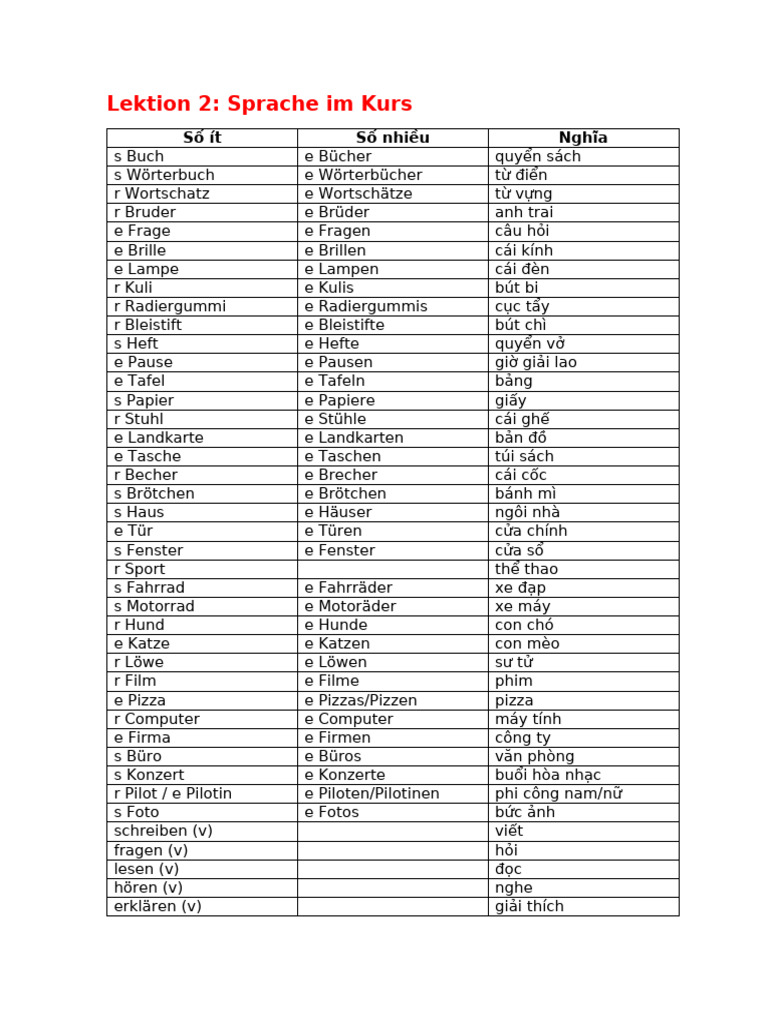 Wortschatz Lektion 2 | PDF