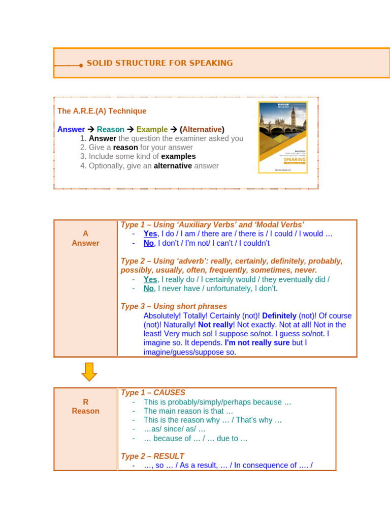 Speaking Structure: A.R.E. Technique Guide | PDF | Verb | Reason