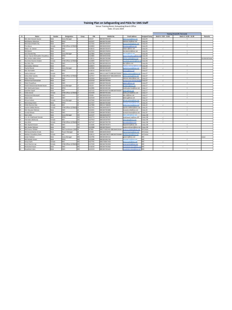 PSEA Training Plan for SMS Staff | PDF | Bangladesh