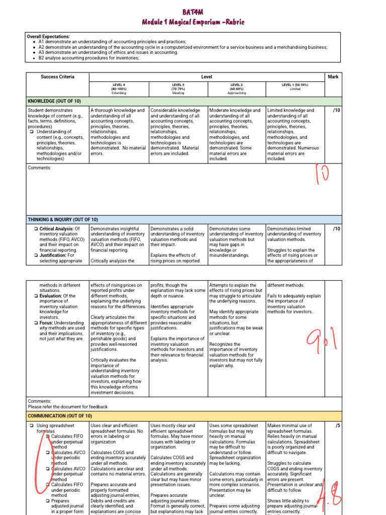 Edited - Module 1 Test: Magical Emporium | PDF | Valuation (Finance ...