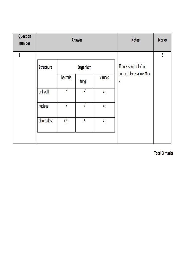 Characteristics of Living Organisms MS | PDF | Nerve | Neuron