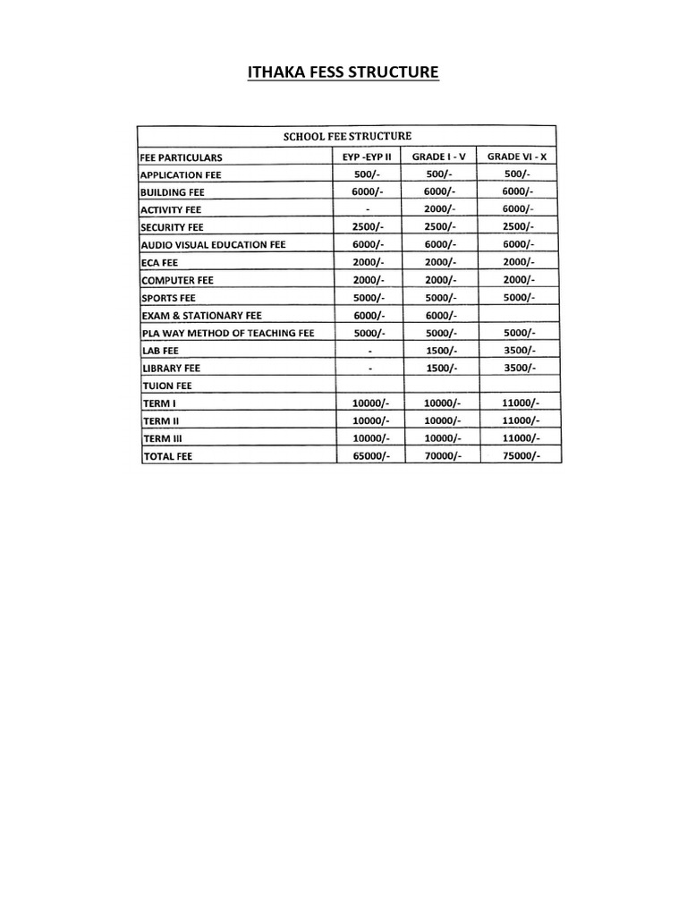 ithaka-fees-structure | PDF