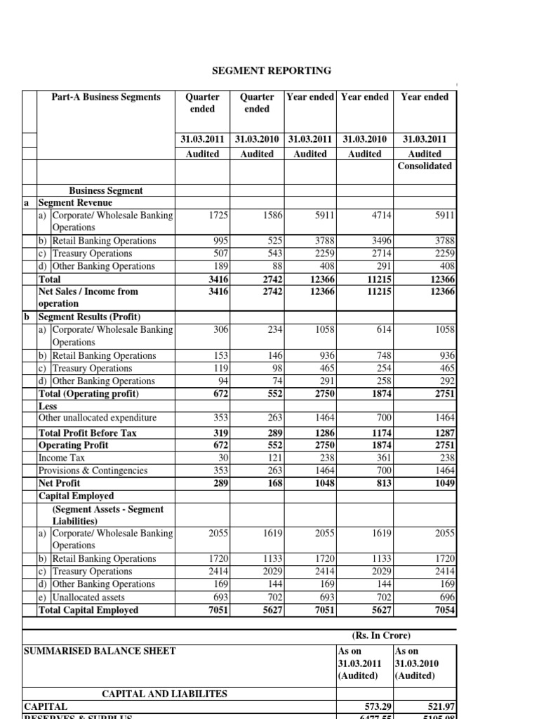 Segment Reporting (Rs. in Crore) | PDF | Balance Sheet | Banks