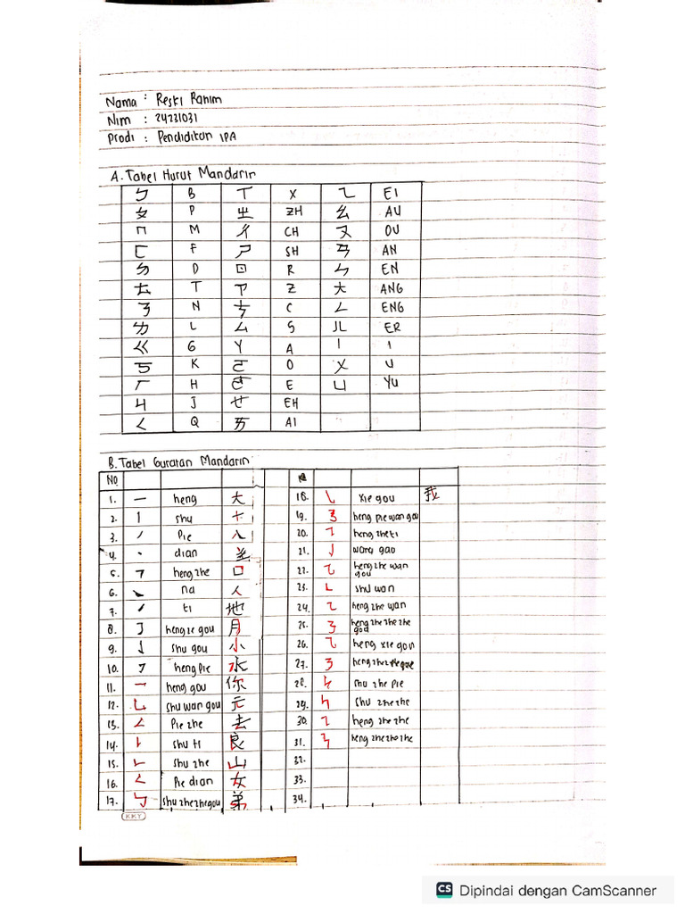 Reski Rahim-24231031 | PDF