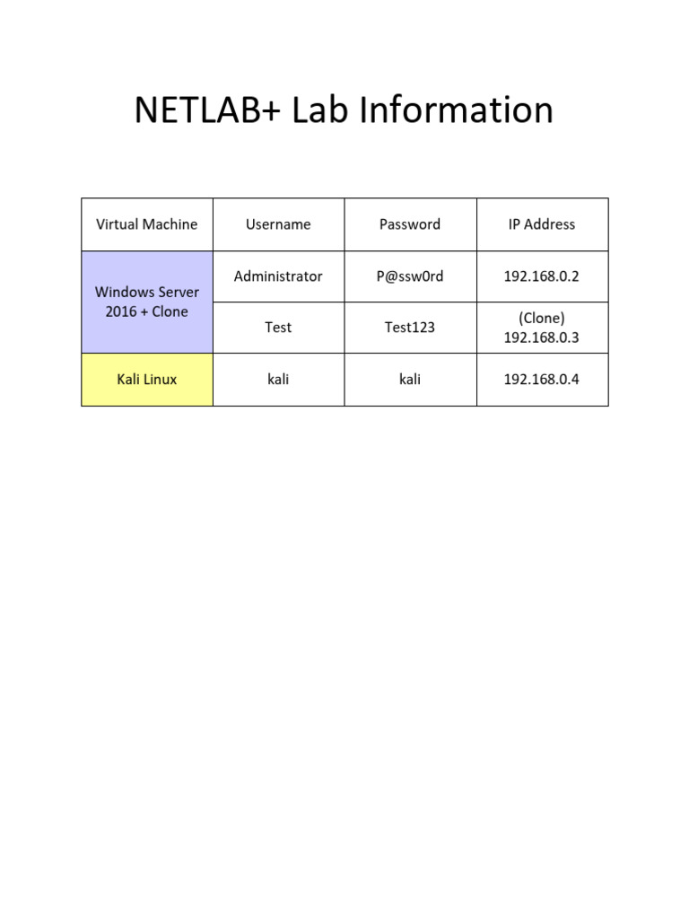 Lab7 Evading IDS Firewalls and Honeypots NETLAB-3 | PDF | Security ...