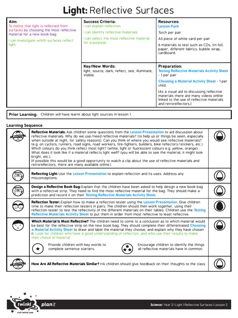 Lesson Plan Reflective Surfaces | PDF | Light | Cognition