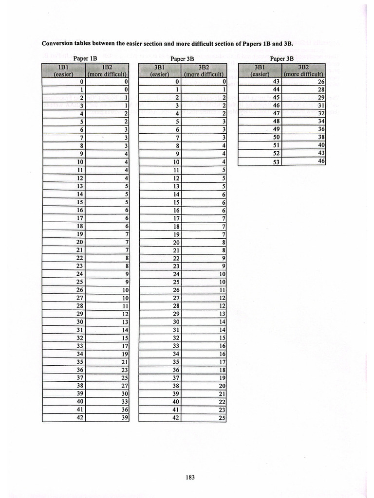 2023 DSE ENG Conversion Table | PDF