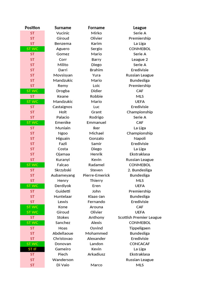 FIFA 14 Player Statistics Overview | PDF | Association Football ...